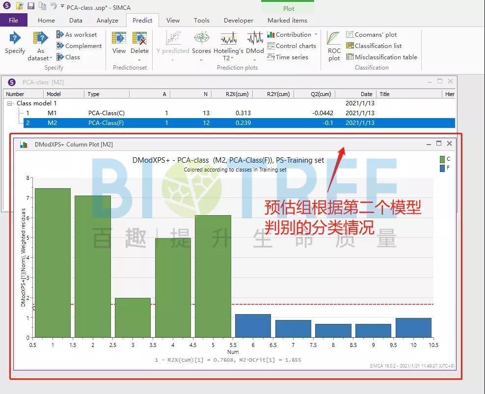 干货连载 | 三分钟学会SIMCA判别分类模型——PCA-Class - 知乎
