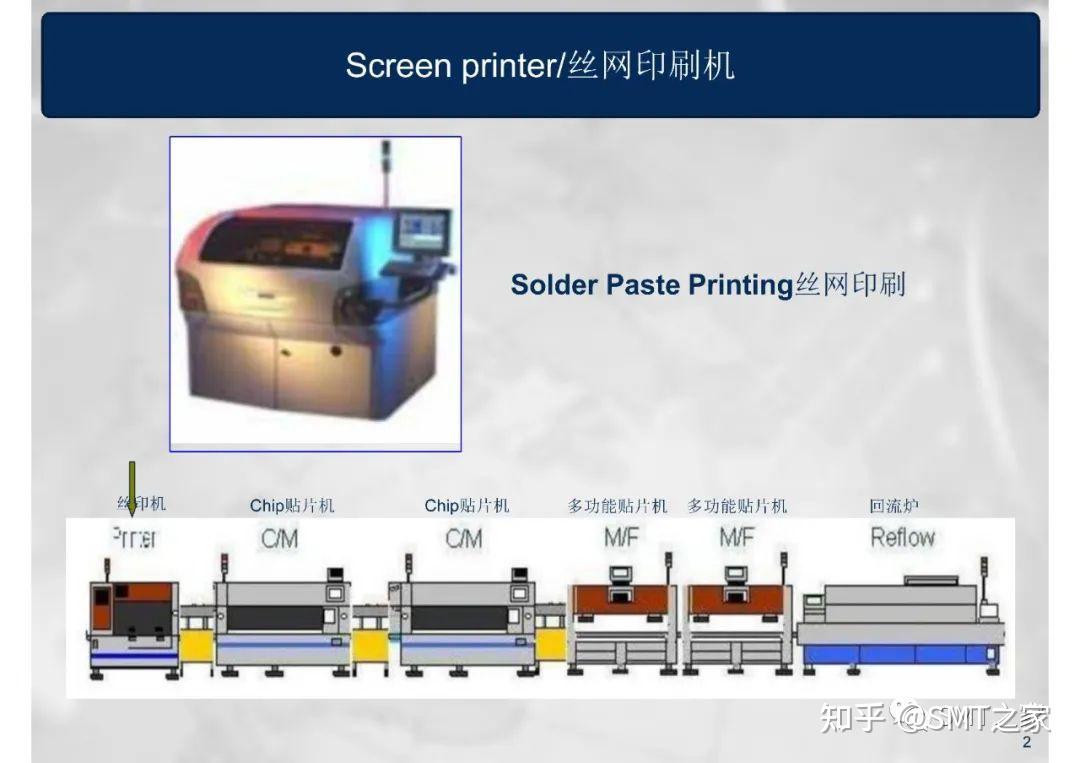 干货分享丨SMT钢网印刷工艺详细介绍Screen Printing Process(共80页PPT) - 知乎