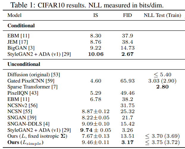Diffusion+RL | 关于扩散模型的介绍 （1） - 知乎