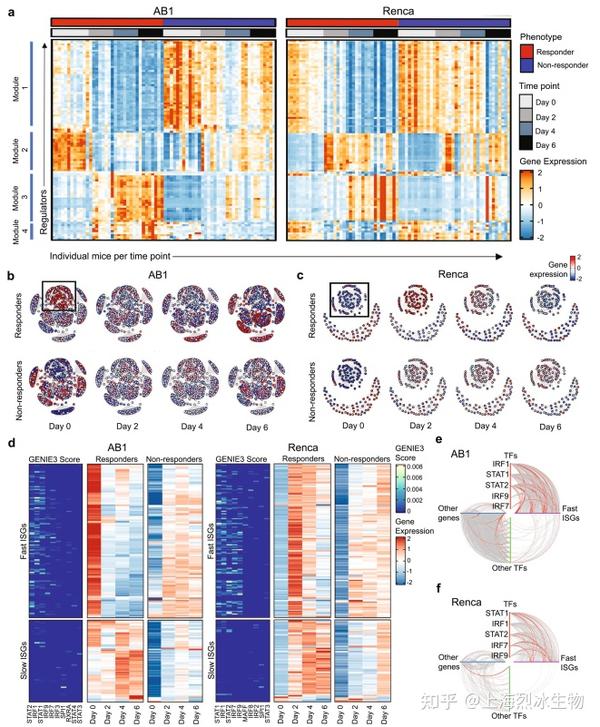 【文献解读】单细胞技术助力阐明免疫检查点阻断（ICB）机制 - 知乎