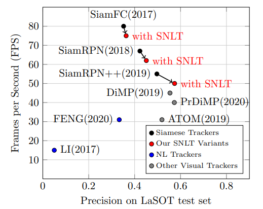 CVPR 2021 论文大盘点-目标跟踪篇 - 知乎