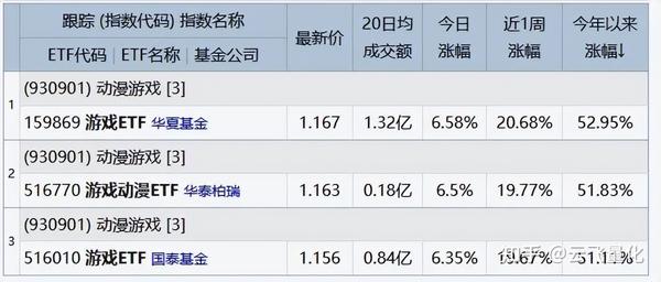 ETF量化交易百万实盘【第1062天】 - 知乎