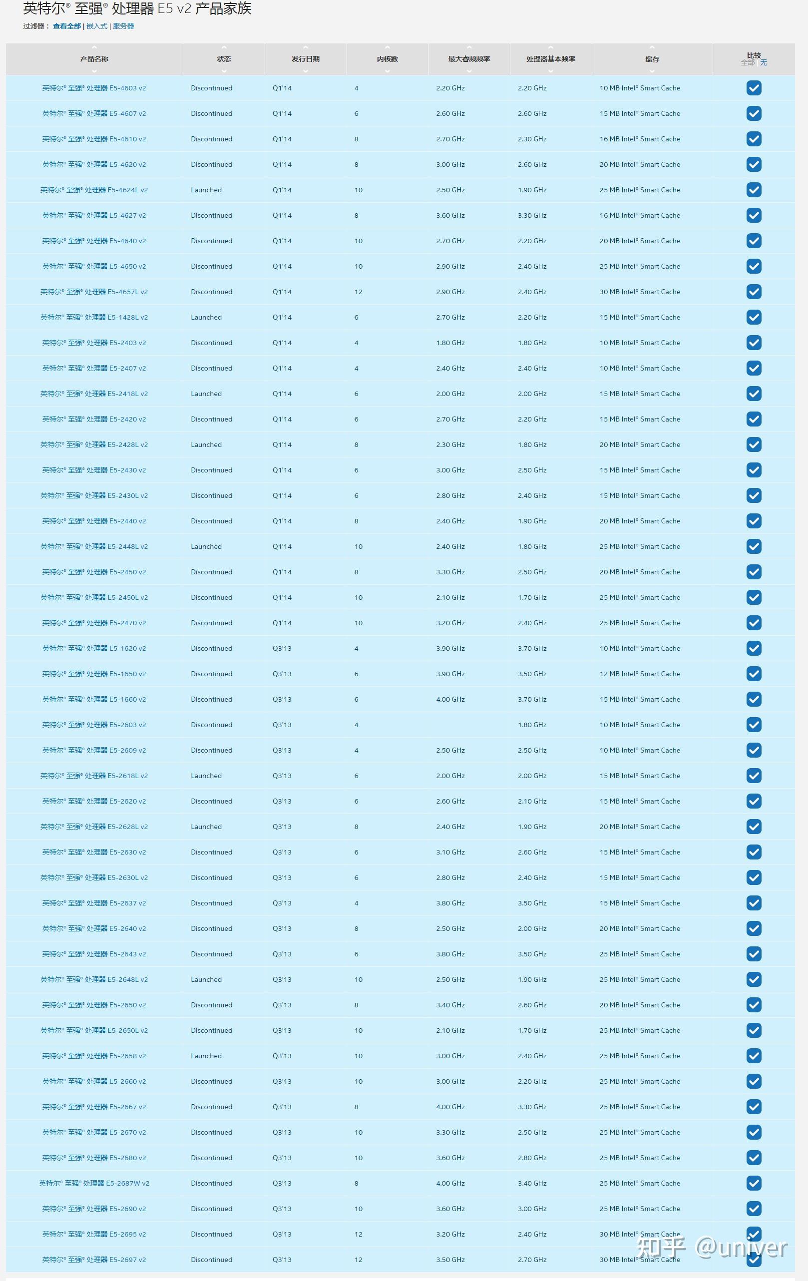 E5-V2系列CPU 数据汇总 - 知乎