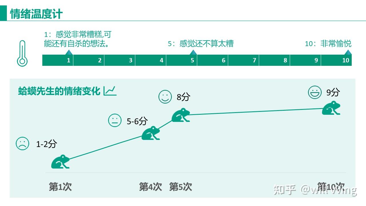 《蛤蟆先生去看心理医生》读书笔记 知乎