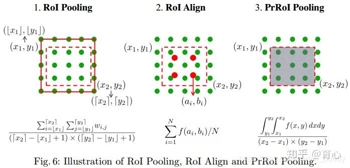 RoI Pooling 系列方法介绍（文末附源码） - 知乎