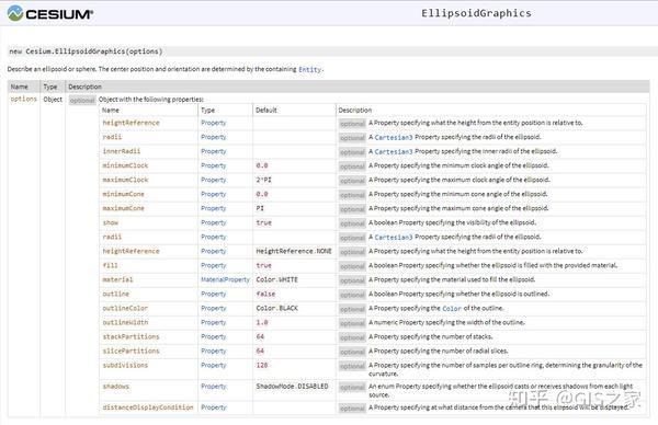 Cesium专栏-雷达遮罩动态扫描（附源码下载） - 知乎