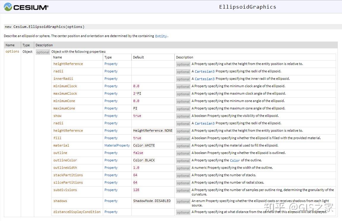 Cesium专栏-雷达遮罩动态扫描（附源码下载） - 知乎