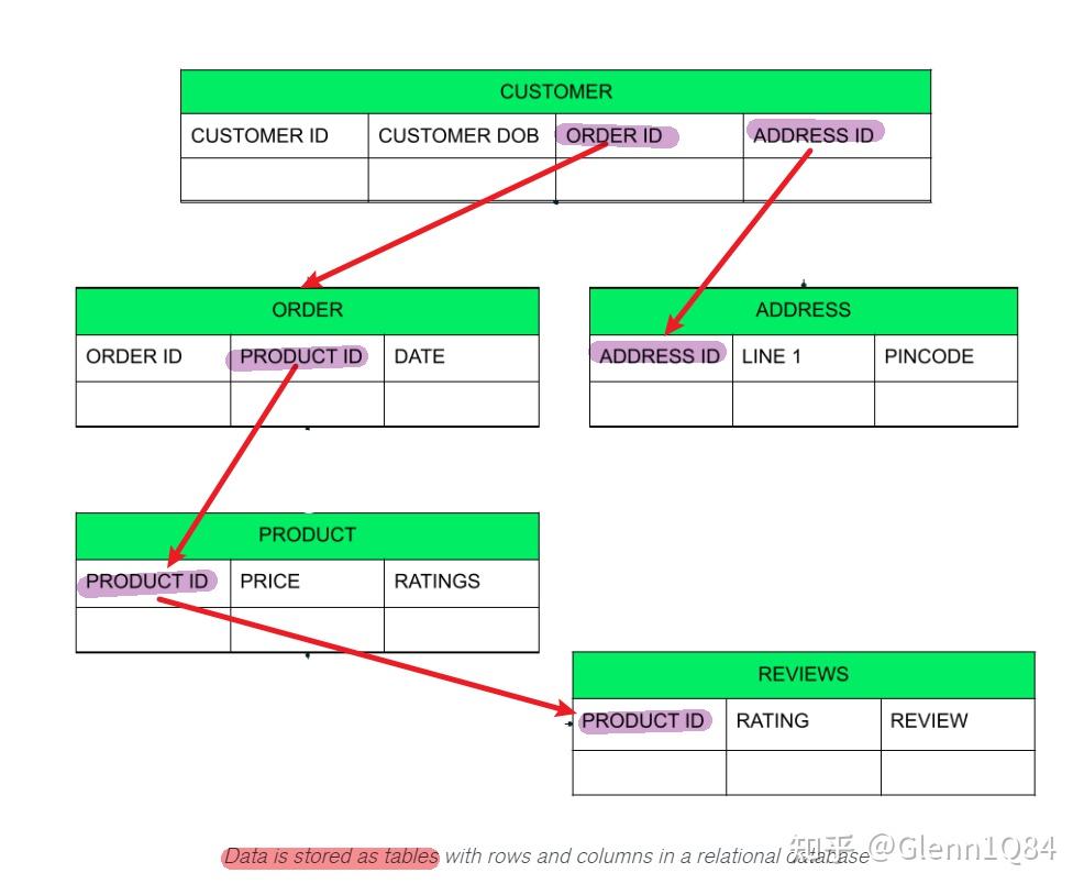 MongoDB入门指南-1-studio 3T的安装与激活 - 知乎