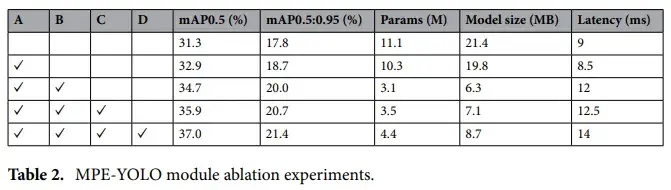 复杂背景下无人机影像小目标检测：MPE-YOLO抗遮挡与抗背景干扰设计 - 知乎