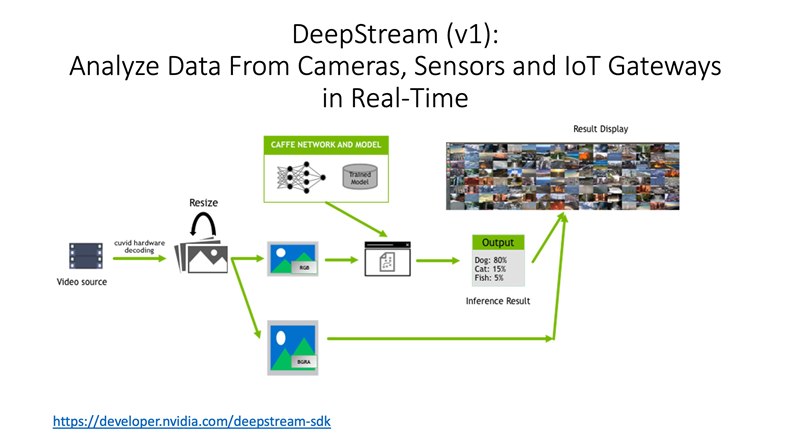 招聘 | NVIDIA GPU计算专家团队(DevTech)等你来！ - 知乎