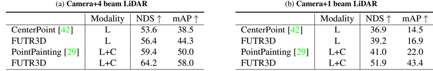FUTR3D一种用于三维检测的统一传感器融合框架 - 知乎