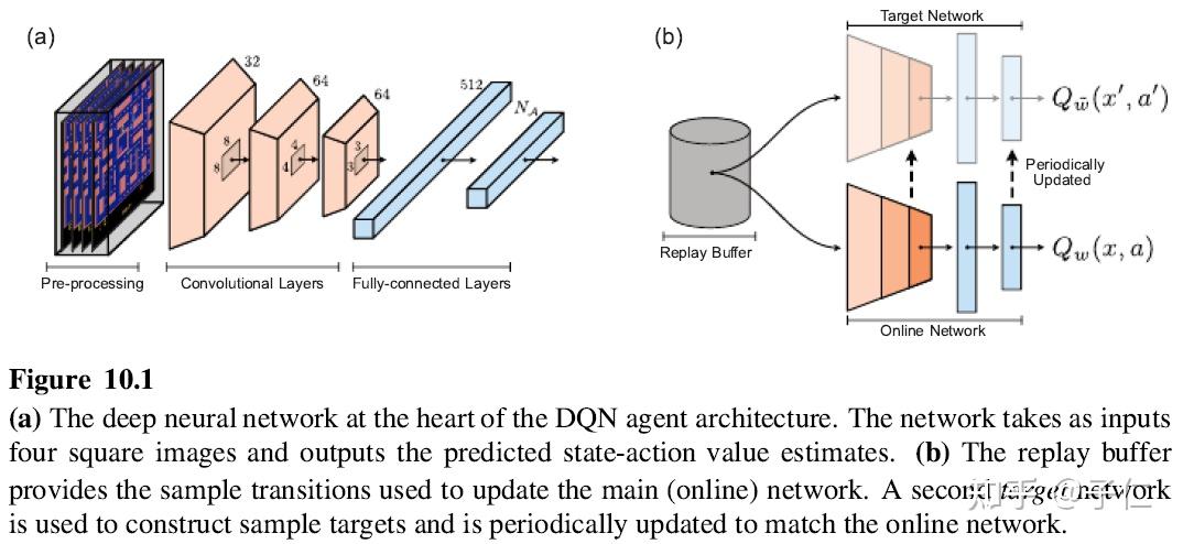 分布式强化学习（Distributional Reinforcement Learning） - 知乎