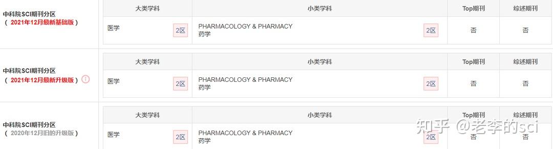 SCI期刊分析：一个月可完成接收！OA期刊，JCR1区，IF上升 - 知乎