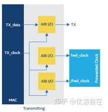 关于chiplet的一些思考（主流互联方案及先进封装） - 知乎