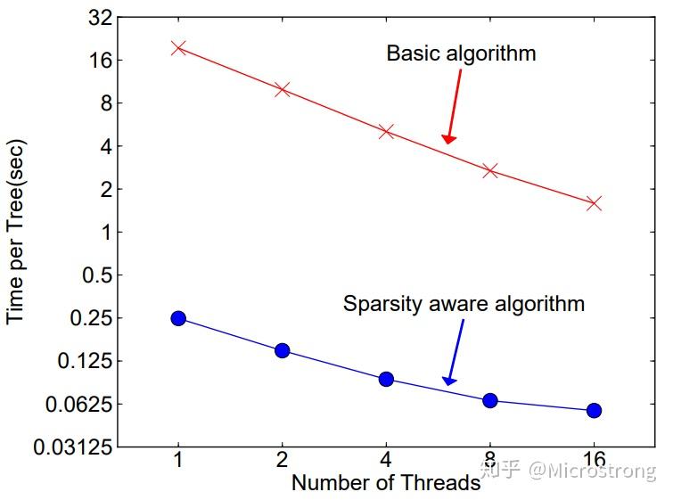 深入理解XGBoost - 知乎