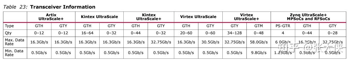 GTX/GTH/GTY/GTP/GTZ/GTM有什么区别？ - 知乎