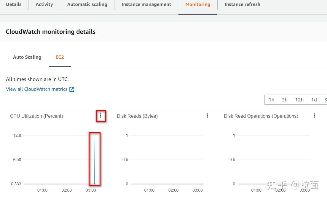 AWS EC2 Auto Scaling Target Tracking Scaling Policies aws-ec2-auto-scaling-target-tracking-scaling-policies