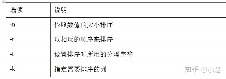 Shell工具-cut、sed、awk、sort - 知乎