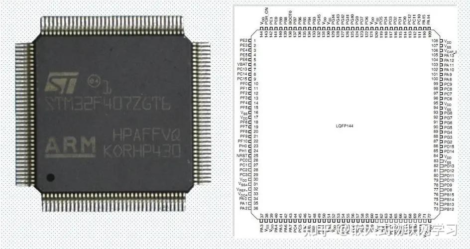 STM32F407作为核心控制芯片 - 知乎