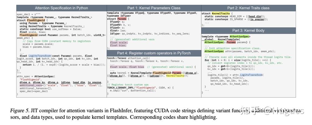 FlashInfer | 高效LLM推理引擎 - 知乎