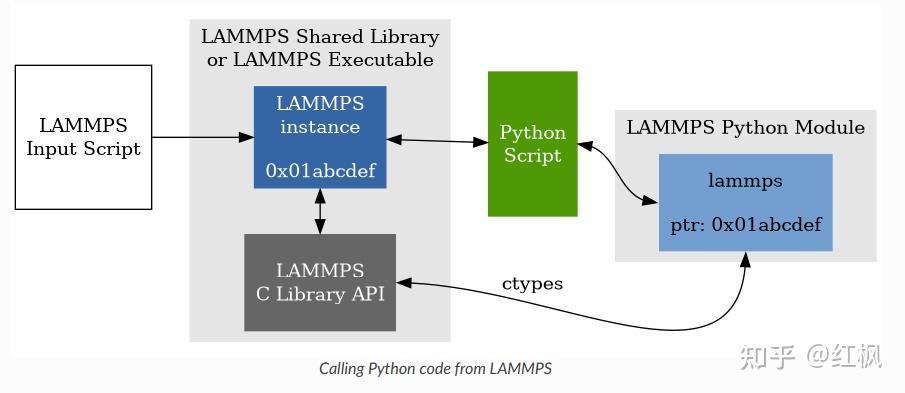 win10下lammps+python的安装及应用 - 知乎