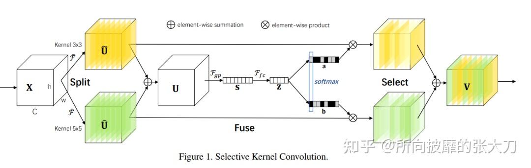 万字长文解析计算机视觉中的注意力机制（附github代码及论文下载） - 知乎