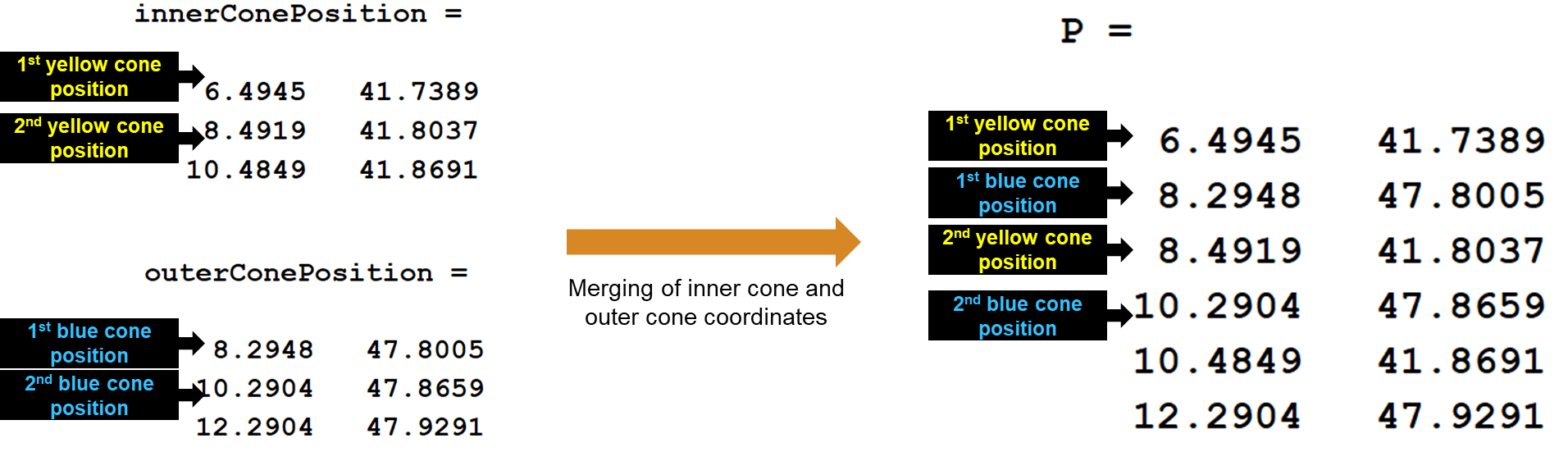基于Delaunay三角剖分的大学生方程式自动驾驶路径规划算法（MATLAB实现）-FSAE无人车 - 知乎