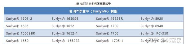 surlyn沙林PC2000丨香水瓶盖材料沙林 - 知乎