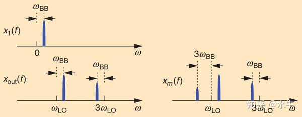 失真2--CIM3的产生机制 - 知乎