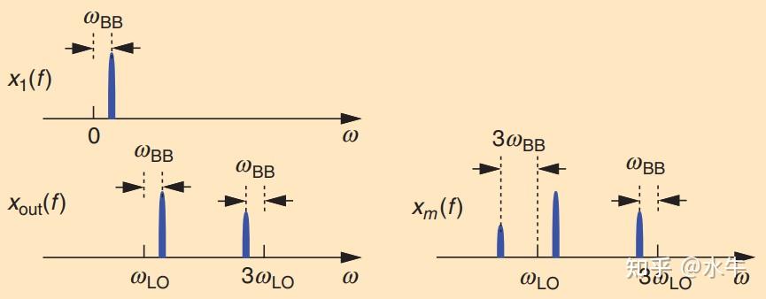 失真2--CIM3的产生机制 - 知乎
