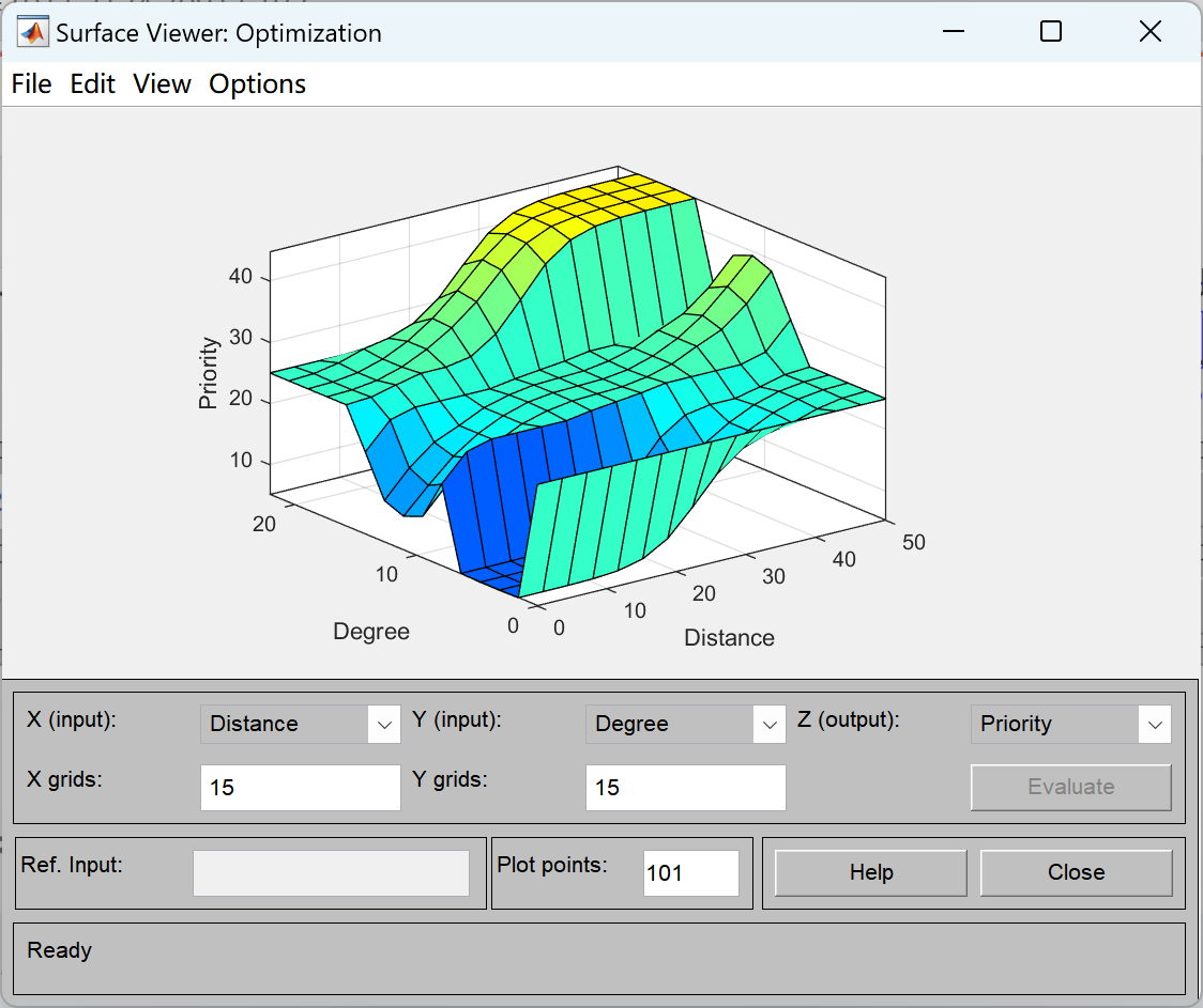 【WSN】模拟无线传感器网络研究（Matlab代码实现） - 知乎