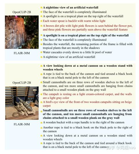 CVPR2025“FLAIR: VLM with Fine-grained Language-informed Image Representations”详细解读 - 知乎