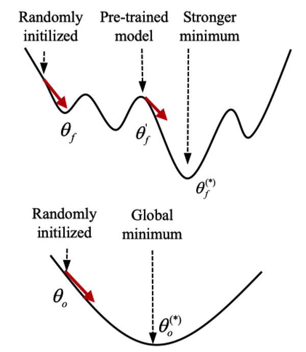 【少样本目标检测】Integral Migrating Pre-trained Transformer Encoder-decoders for Visual Object Detection ...