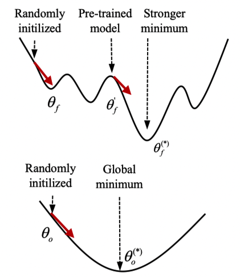【少样本目标检测】Integral Migrating Pre-trained Transformer Encoder-decoders for Visual Object Detection ...