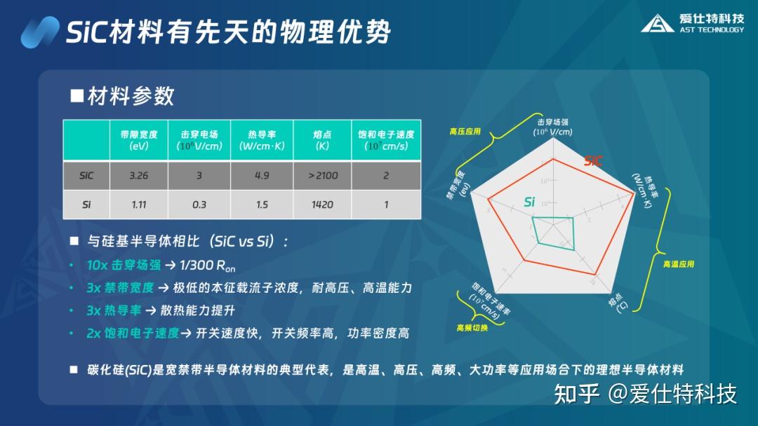 聚焦高效：爱仕特SiC三电平技术如何突破工商储能PCS瓶颈？ - 知乎