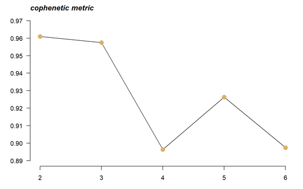 一文学会R包 maftools 简介使用 - 知乎