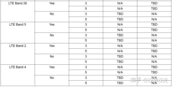 CTIA认证 LTE Category M1 OTA与LTE NB IOT OTA测试 - 知乎