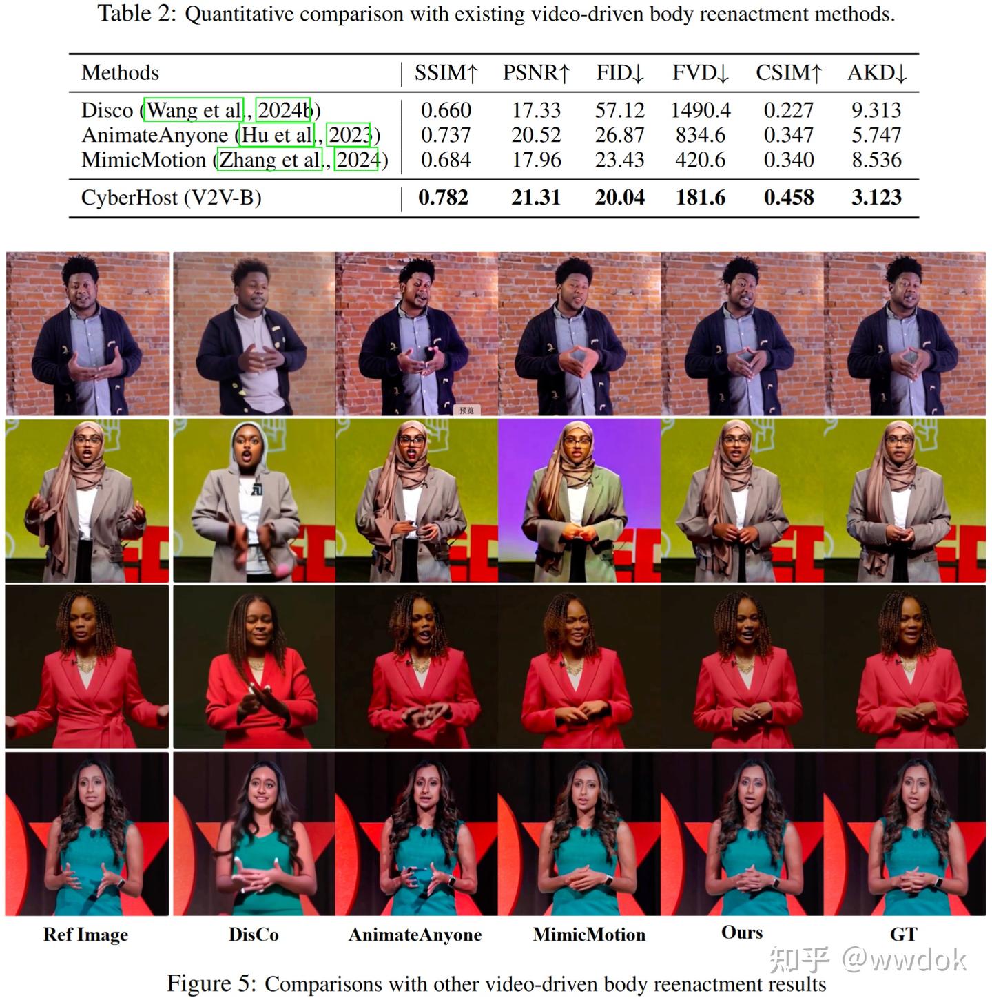 LOOPY和CYBERHOST论文阅读笔记 - 知乎