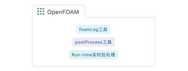 几个OpenFOAM内置的实用小工具 - 知乎