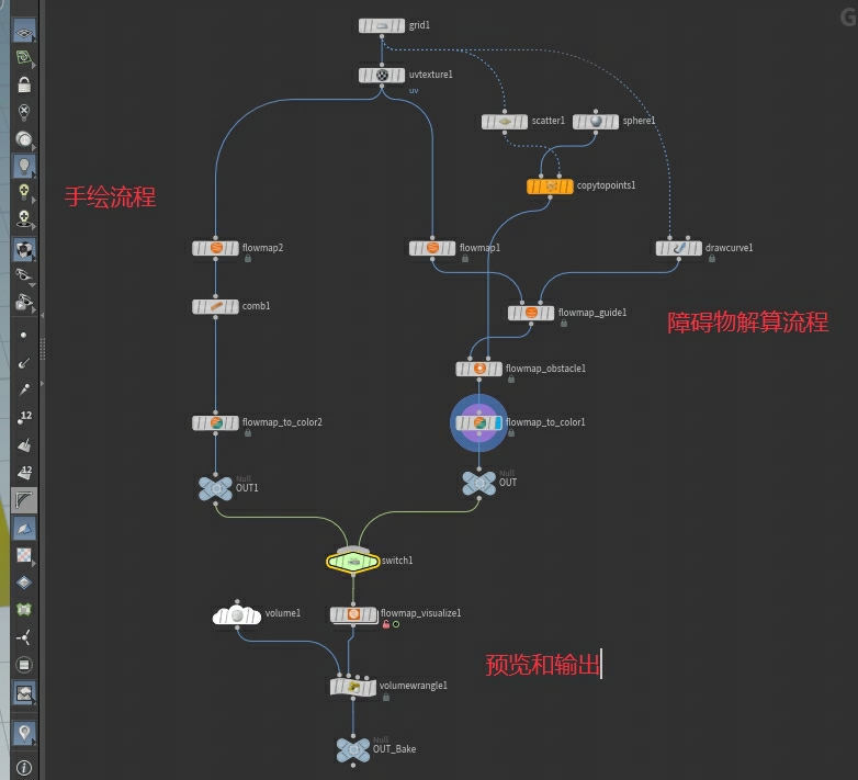 在Houdini中制作Flowmap - 知乎