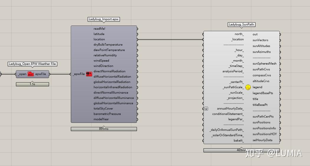 Ladybug Tools | 气象数据可视化 Visualization - 知乎