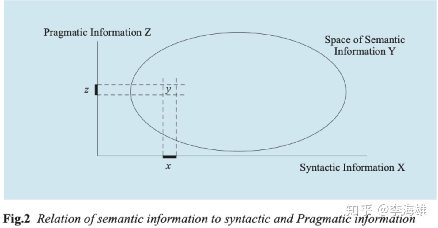 文献阅读——A theory of Semantic Information - 知乎