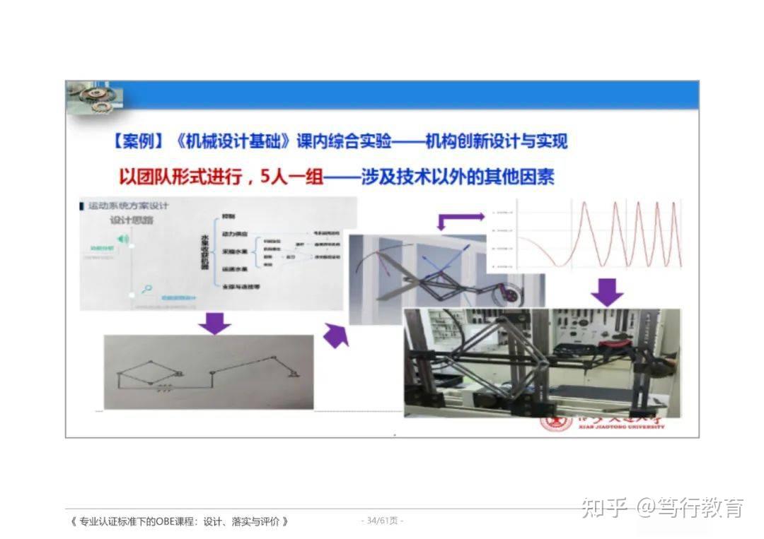 PPT分享丨专业认证标准下的OBE课程设计落实与评价 - 知乎