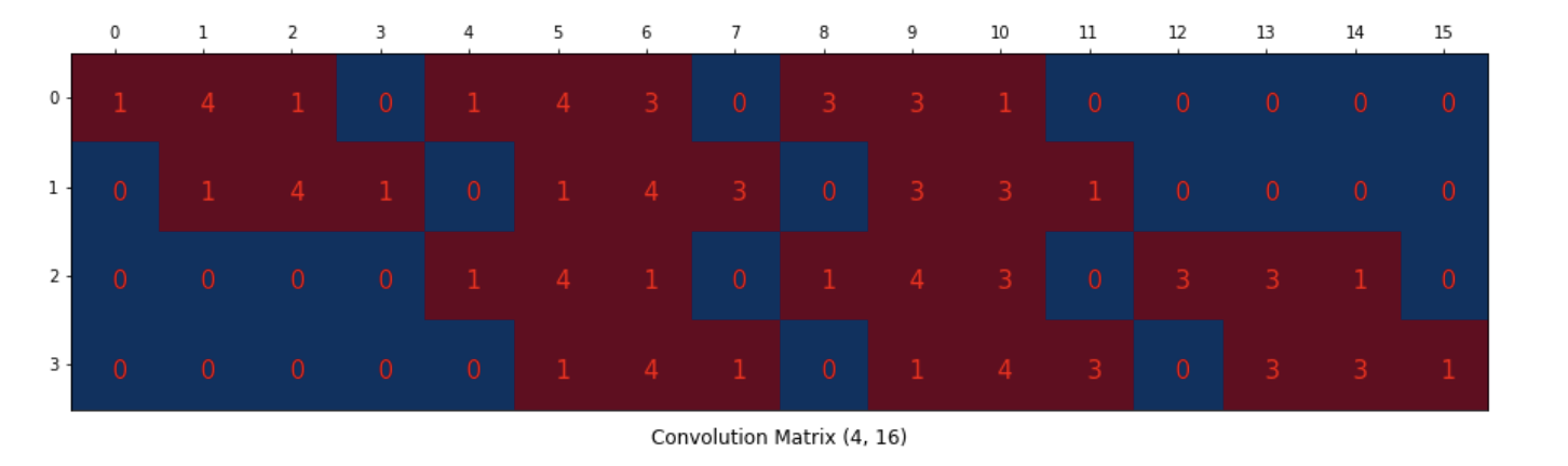 [论文笔记]FCN：Fully Convolutional Networks - 知乎