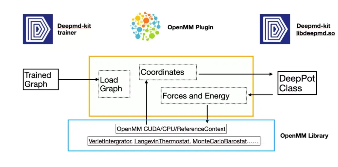 【分子动力学】DP力场与OpenMM的碰撞：OpenMM Plugin for DeePMD-kit - 知乎