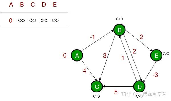 每个程序员都应该知道的 15 个算法 知乎