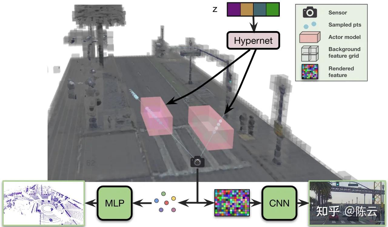 [CVPR2023 Highlight] UniSim: 自动驾驶仿真系统 - 知乎