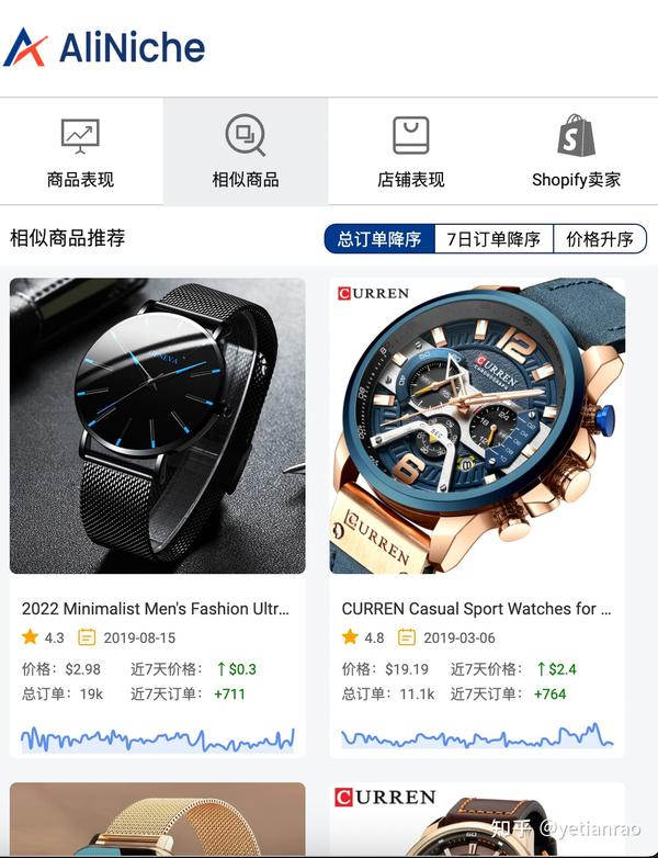免费的速卖通(Aliexpress)工具（选品，图片搜索及下载，利基查找） - 知乎