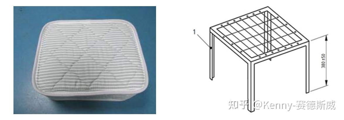 UKFR BS 7177英国床垫阻燃法规 - 知乎