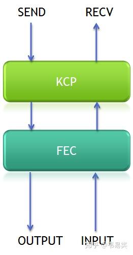 SpatialOS 使用 KCP 代替 TCP/RakNet 降低网络传输延迟 - 知乎
